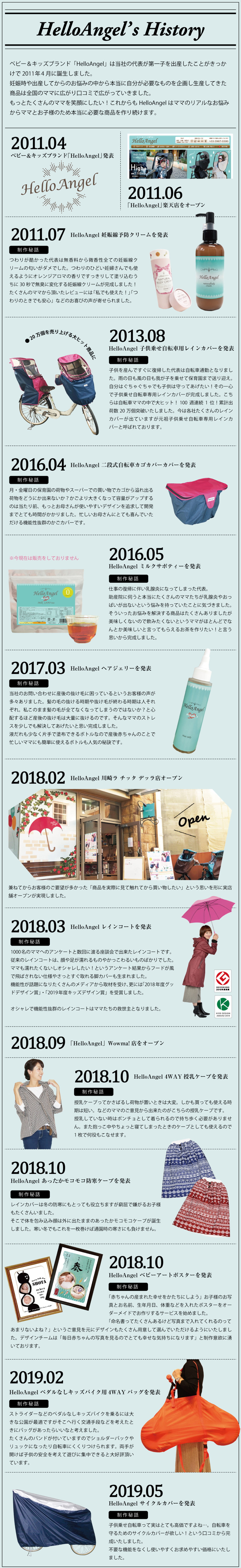 HelloAngelとは – Hello Angel